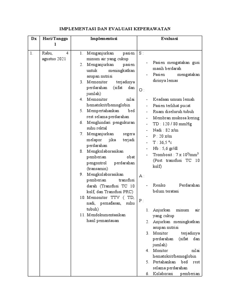Implementasi Dan Evaluasi Keperawatan DX Hari/Tangga L Implementasi Evaluasi | PDF