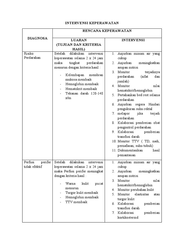 Form Intervensi Keperawatan Itp | PDF