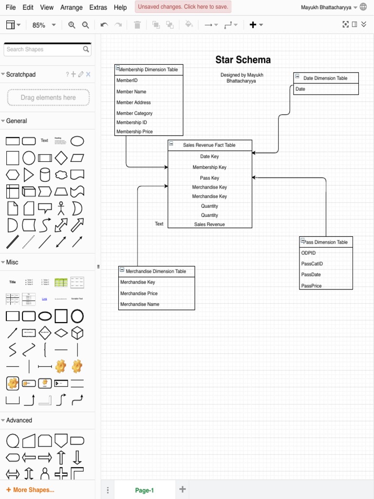 Untitled Diagram - Drawio - Draw - Io | PDF | Data Management ...