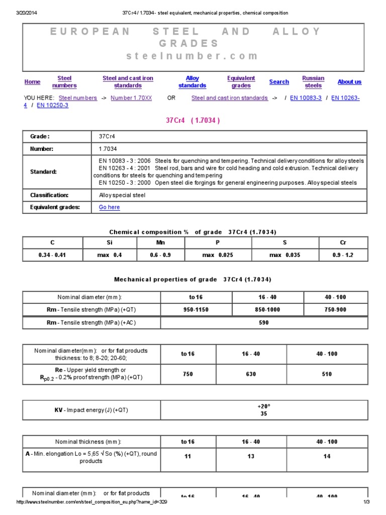 European Steel and Alloy Grades | PDF | Steel | Annealing (Metallurgy)