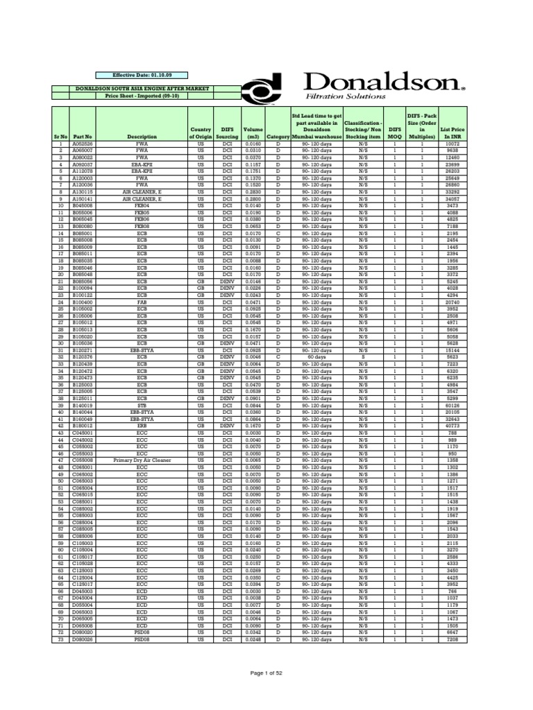 Donaldson Price Sheet New | PDF | Manufactured Goods | Equipment
