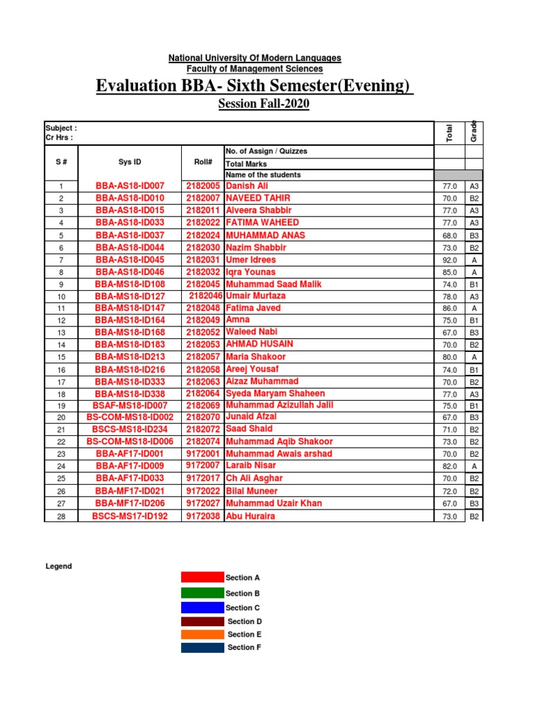 Evaluation BBA-Sixth Semester (Evening) : Session Fall-2020 | PDF
