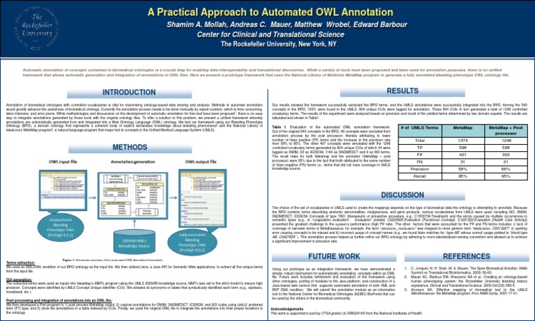 Shamim Mollah - Practical Approach To Automated OWL Annotation (Poster ...
