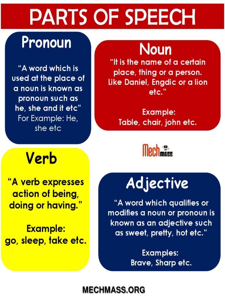 Understanding Parts of Speech | PDF