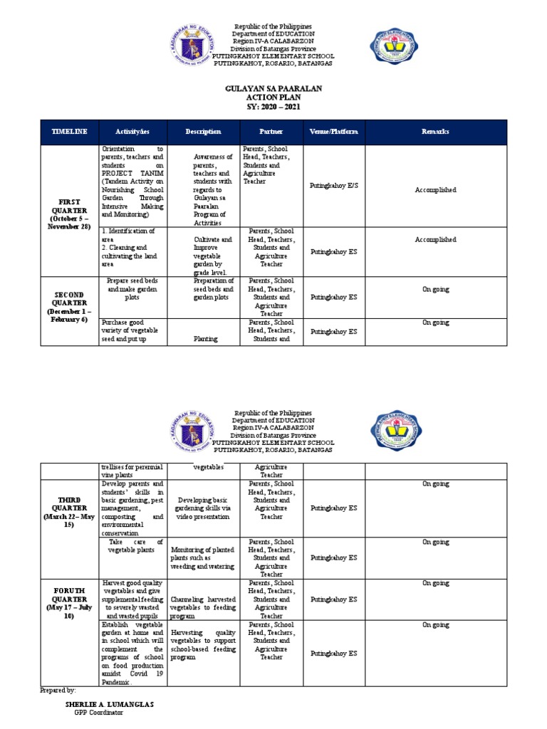 Gulayan Sa Paaralan Action Plan SY: 2020 - 2021: Timeline Activity/ies ...