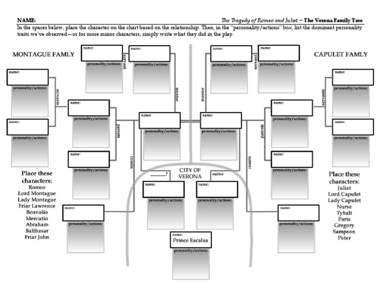 R and J Family Tree | PDF