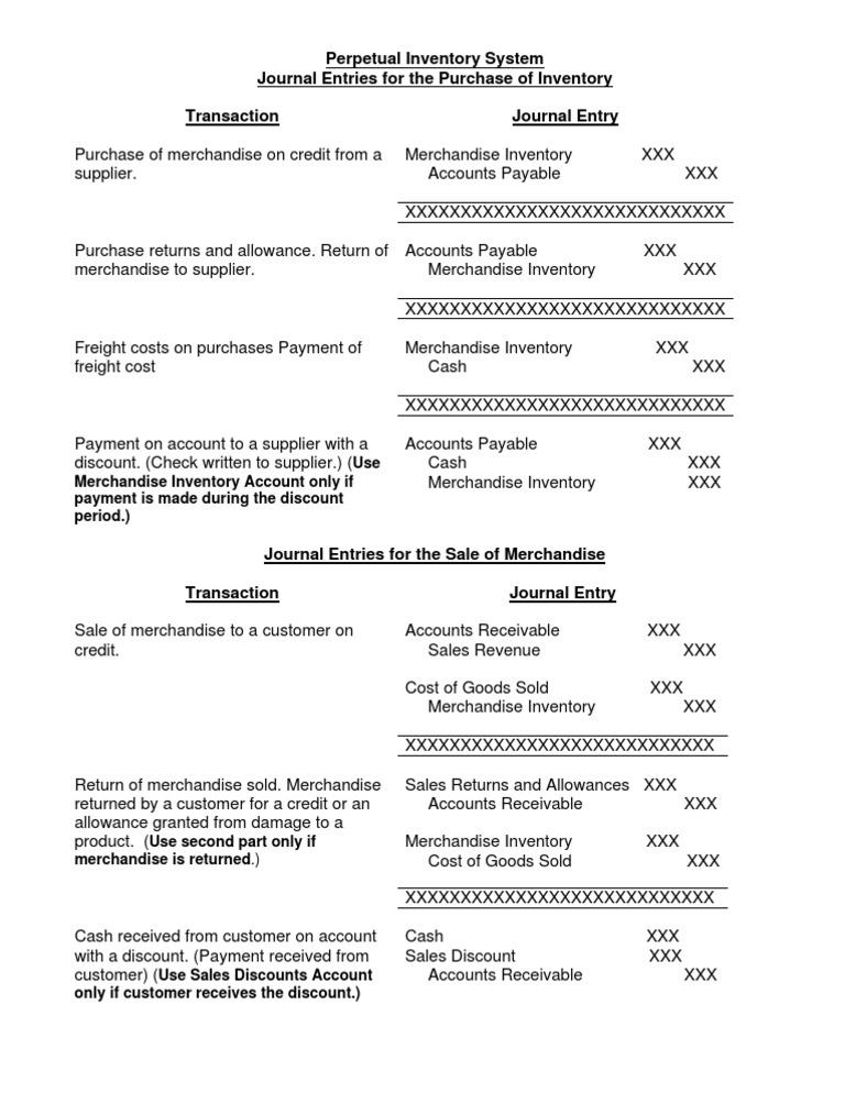 Perpetual Inventory System Journal Entries | PDF | Accounts Payable ...