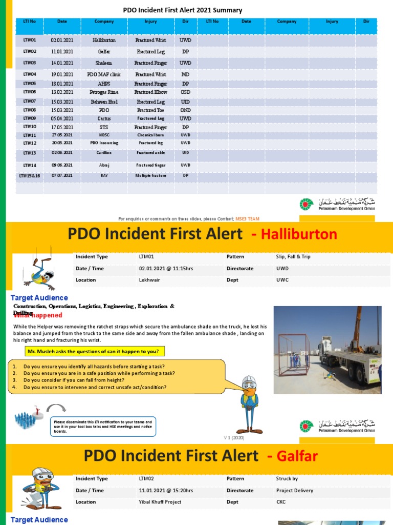 PDO Incident First Alert 2021 Summary | PDF