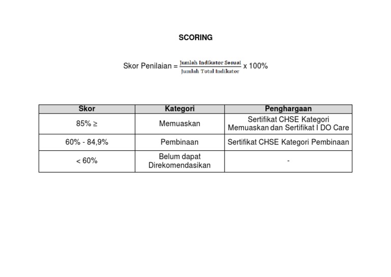 SCORING SERTIFIKASI CHSE Rev. 1 | PDF