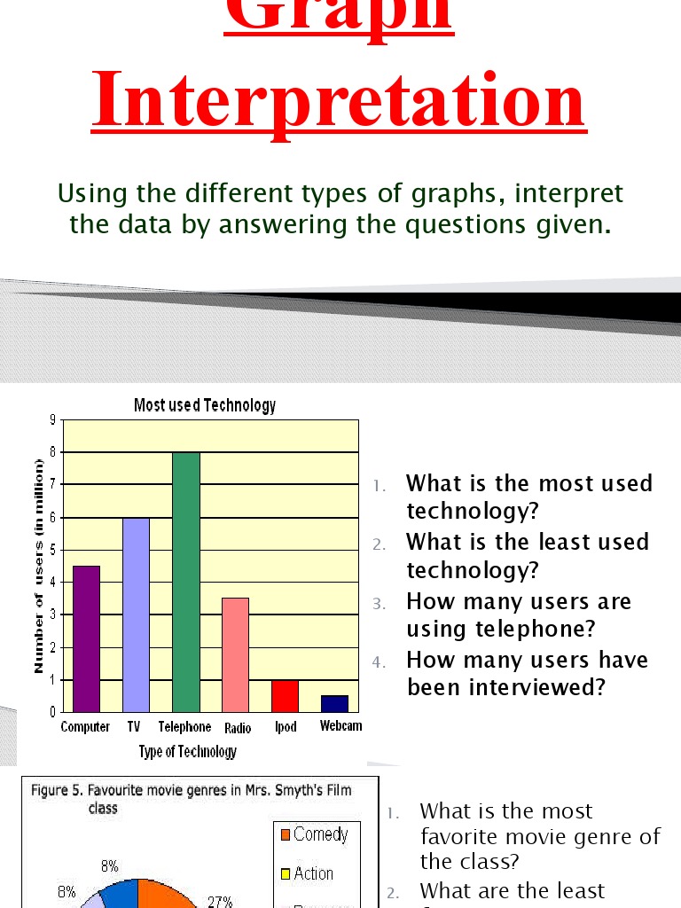 Using The Different Types of Graphs, Interpret The Data by Answering ...