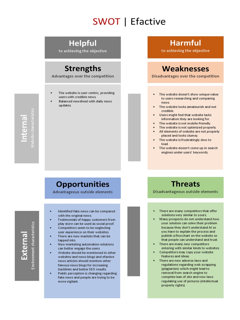 SWOT | PDF | Swot Analysis | Search Engine Optimization