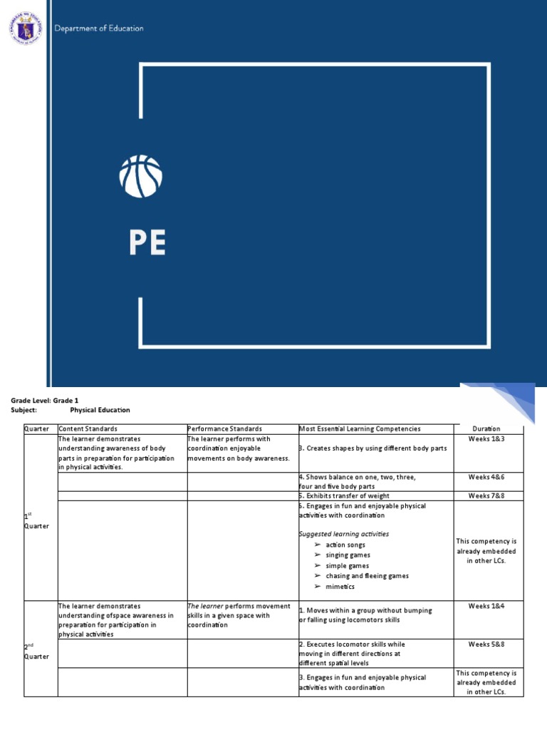 P.E Melc Grades 1 10 | PDF | Learning | Physical Education