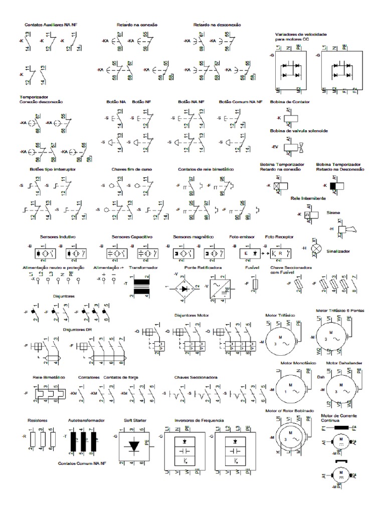 Simbologia Cade Simu | PDF