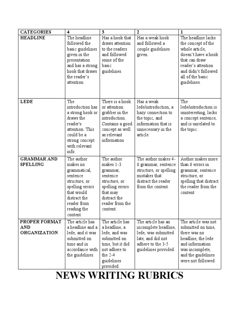 News Writing Rubrics: Categories 4 3 2 1 Headline | PDF | Linguistics ...