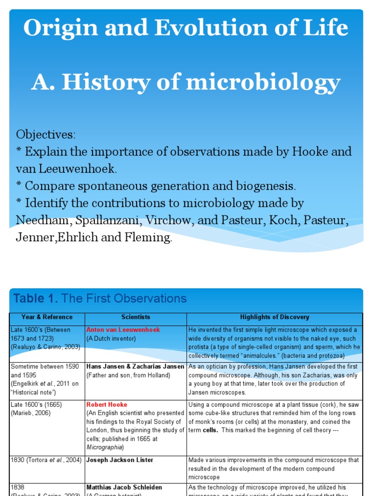 Micro History | PDF | Vaccines | Clinical Medicine