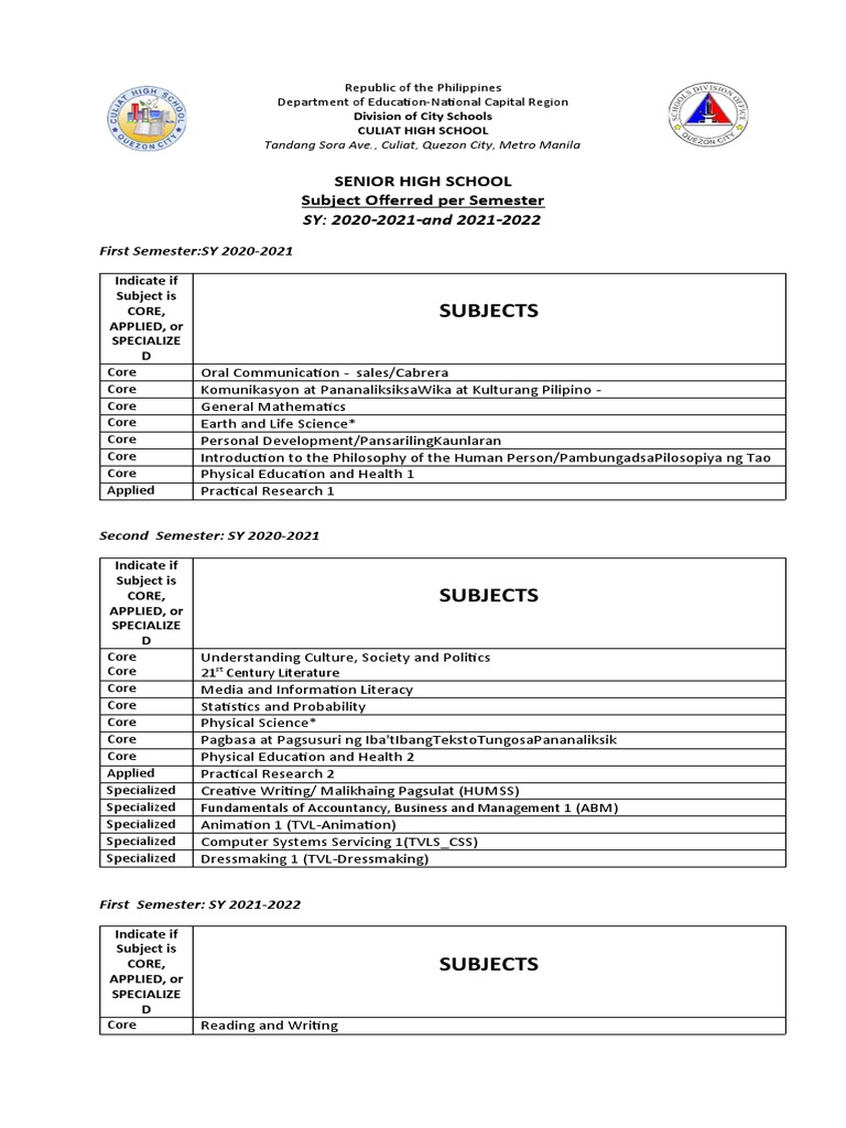 Senior High School Subjects Offered | PDF | Science | Cognition