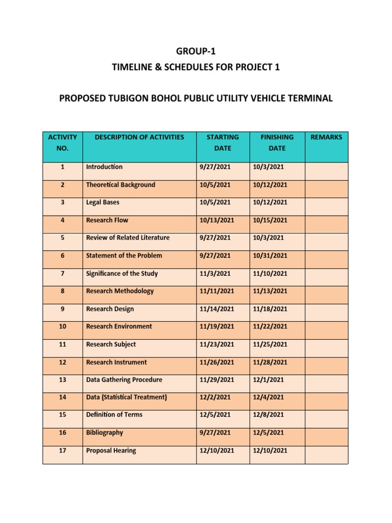 Group-1 Timeline & Schedules For Project 1 Proposed Tubigon Bohol ...