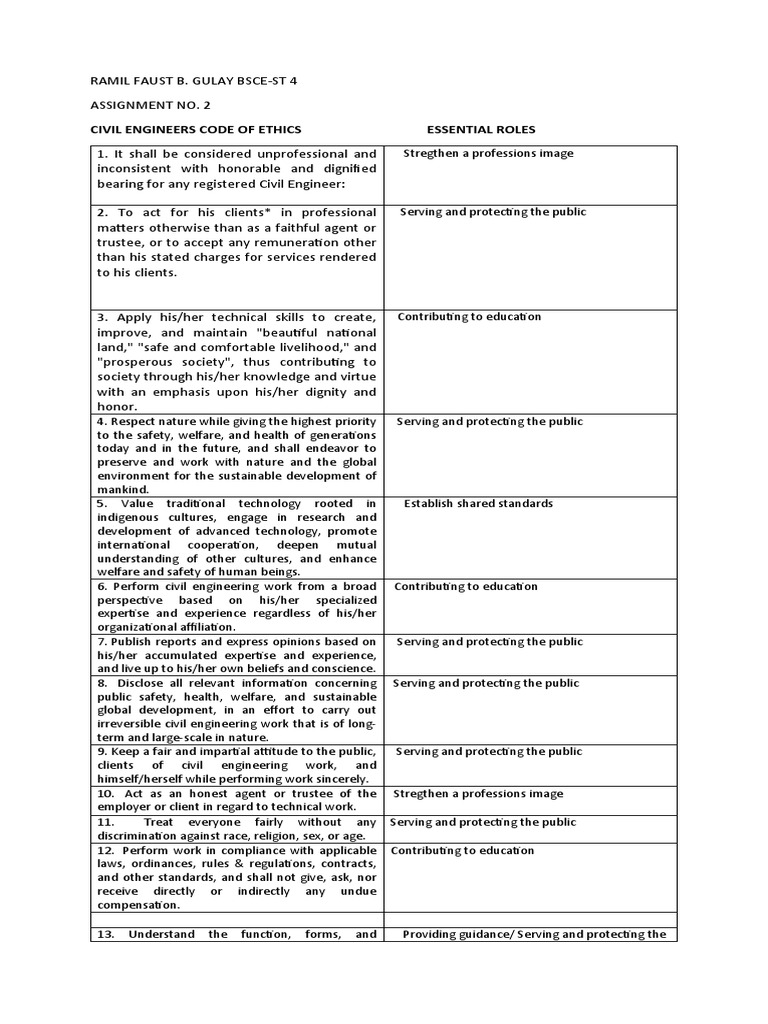 Civil Engineers Code of Ethics Essential Roles | PDF | Surveying ...