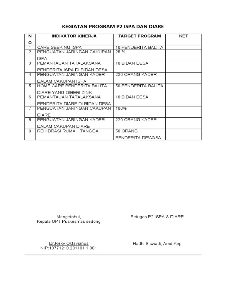 Meningkatkan Cakupan dan Tatalaksana ISPA dan Diare melalui Program P2 di Puskesmas Sedong | PDF