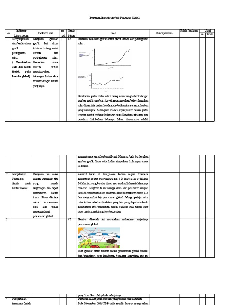Instrumen Literasi Sains Bab Pemansan Global | PDF