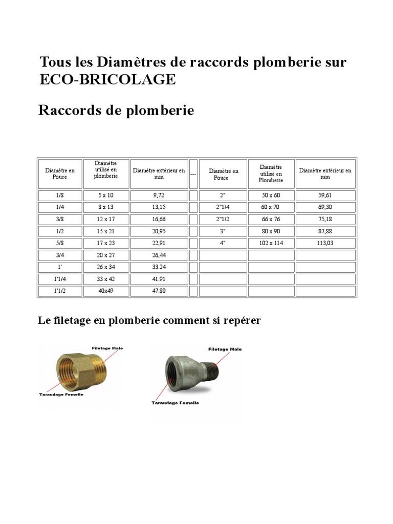 Les Raccords de Plomberie en PDF | PDF | Plomberie | Soupape