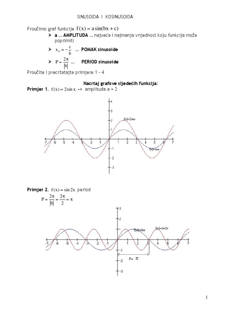 Grafovi - Trig Sinusoida I Cosinusoida | PDF