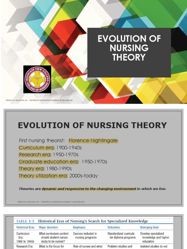 Evolution of Nursing Theory | PDF | Nursing | Curriculum
