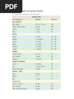 Diet & Calories Chart | PDF | Vegetables | Drink