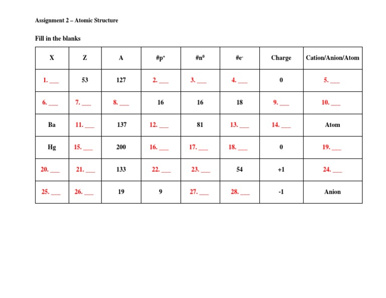 Assignment 2 - Atomic Structure | PDF