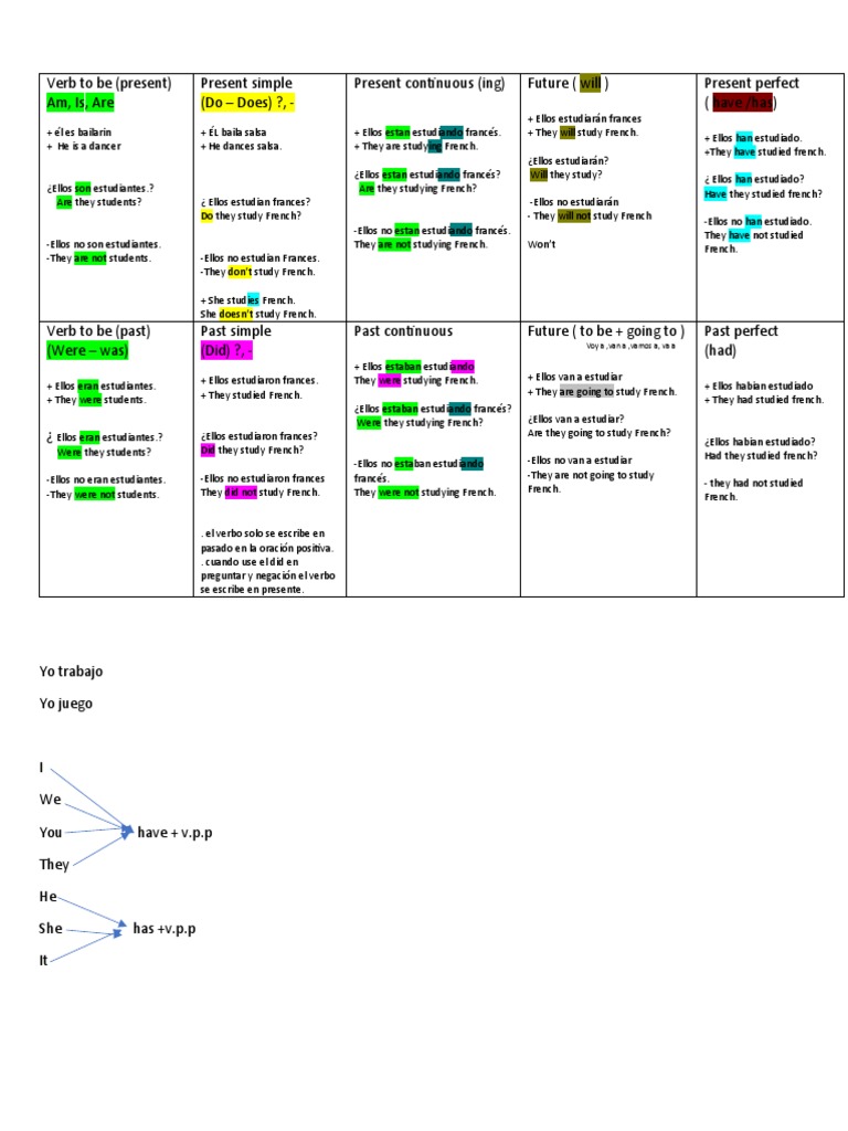 English Basic Structures | PDF | Grammar | Linguistic Morphology