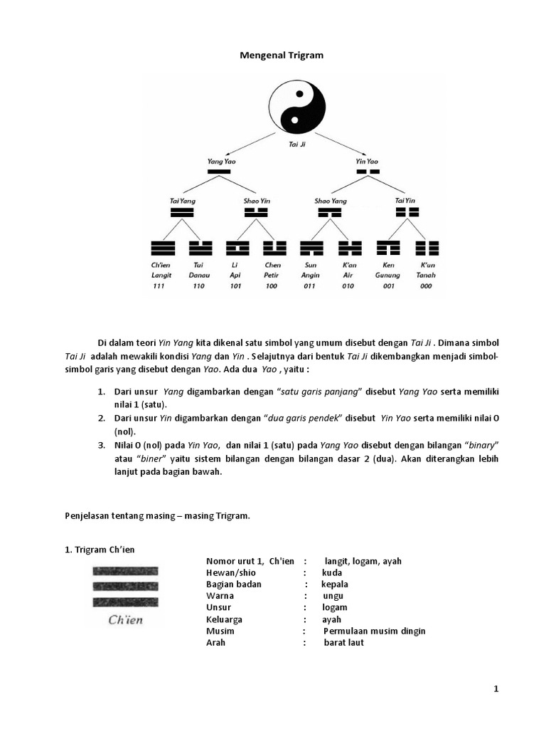 TRIGRAM TITLES | PDF