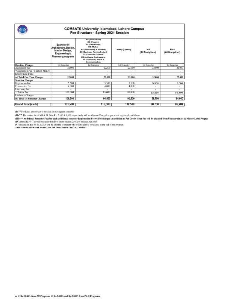 COMSATS University Islamabad, Lahore Campus Fee Structure - Spring 2021 ...