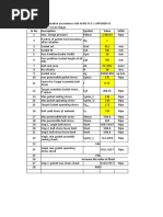 API Flange Bolting Torque Chart | PDF | Lubricant | Screw