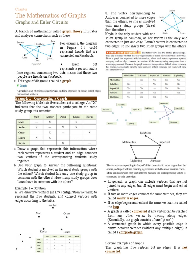 The Mathematics of Graphs: Graphs and Euler Circuits | PDF | Vertex ...