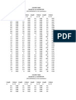 Amver Report Formatting Guide | PDF | Navigation | Water Transport
