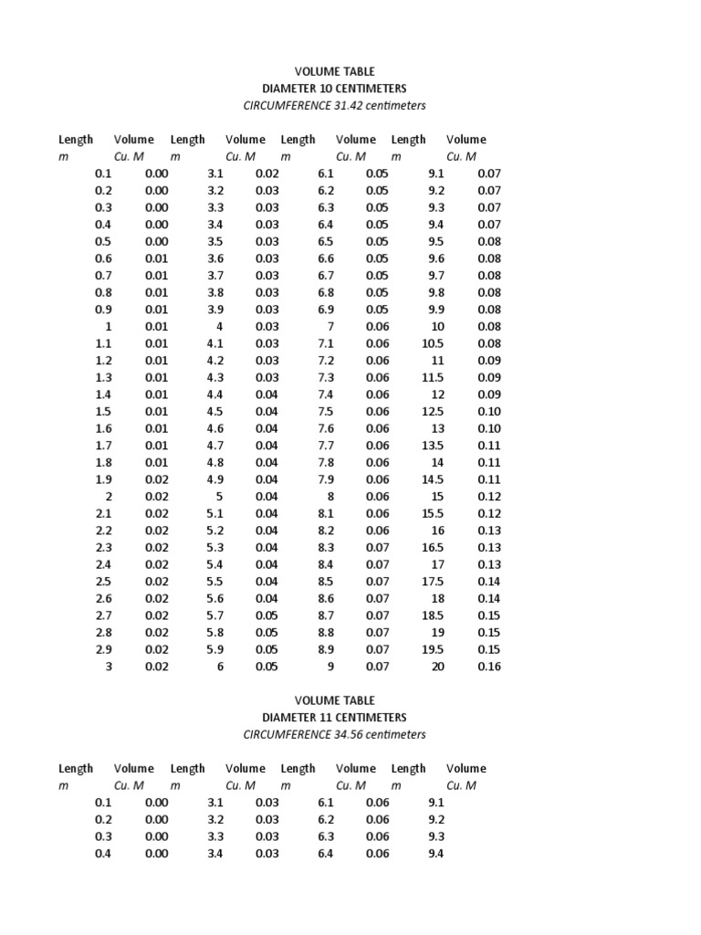 Volume Table | PDF | Metrology | Mathematics