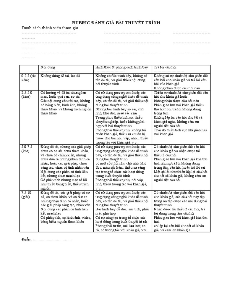 Rubric Danh Gia Thuyet Trinh | PDF