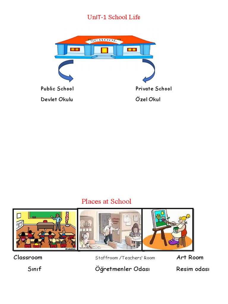 Unit 1 School Life Konu Anlatımı | PDF