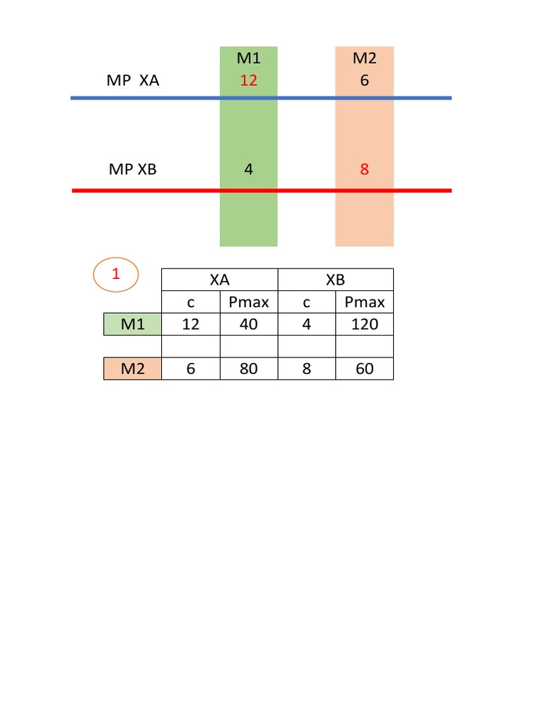 Ejemplo Balance de Linea Multiple | PDF
