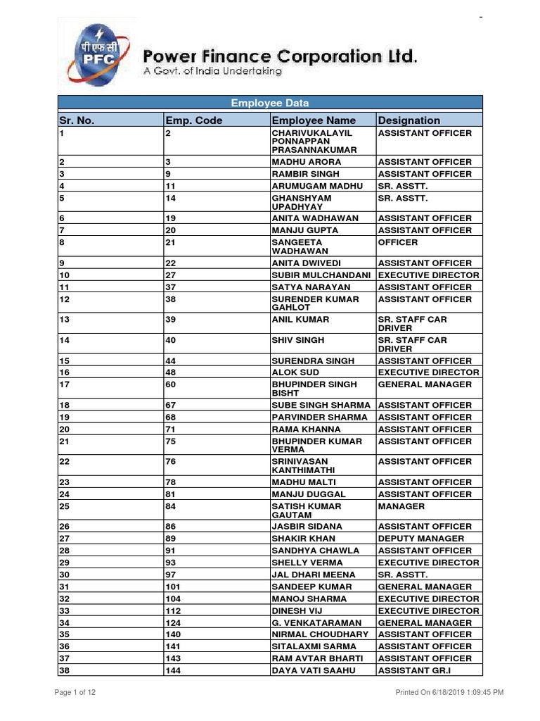 Sr. No. Emp. Code Employee Name Designation | PDF | Bollywood