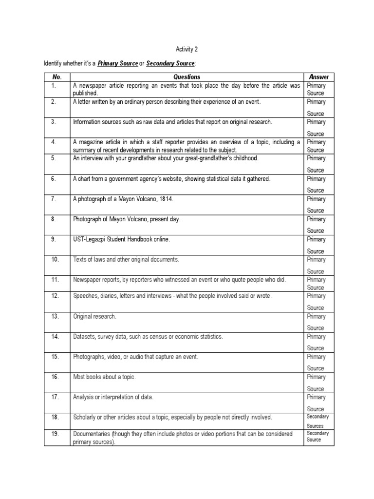 No. Questions Answer: Secondary Sources Secondary Source | PDF ...