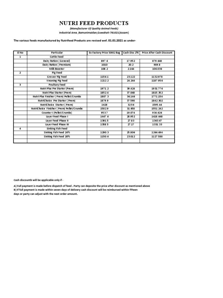 Nutri Feed Products: The Various Feeds Manufactured by Nutrifeed ...