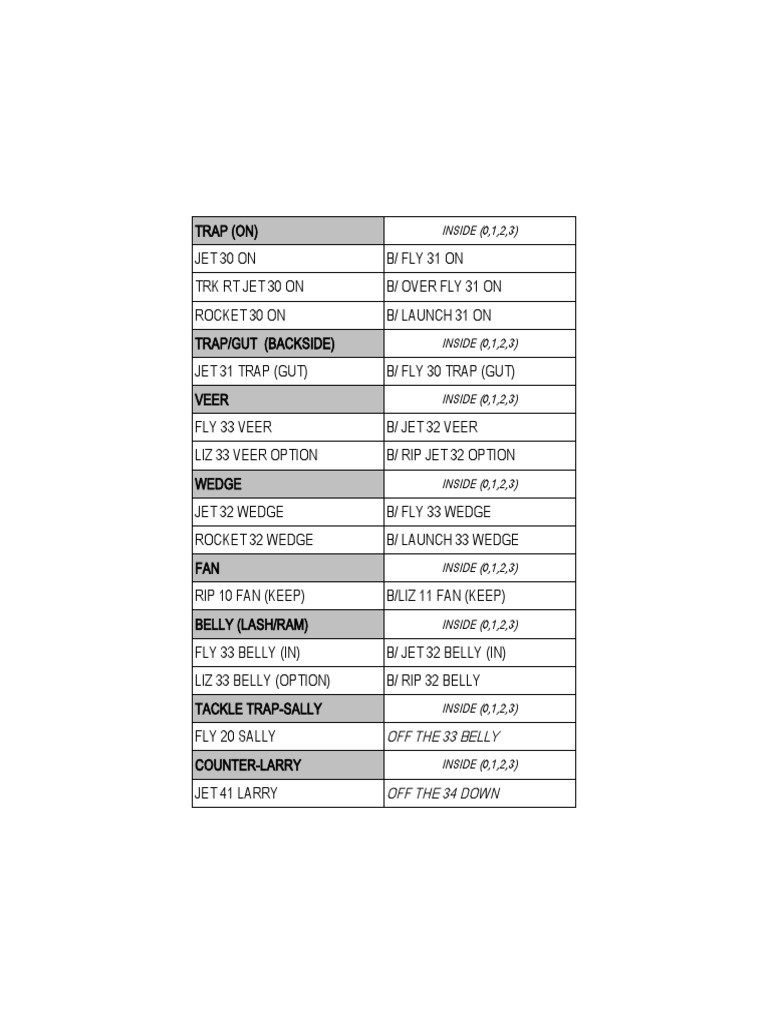 Varsity Call Sheet | PDF | American Football | Gridiron Football