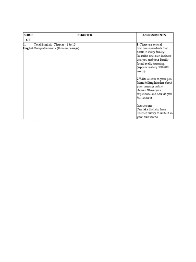 Subje CT Assignments: 1. English 1. There Are Several | PDF