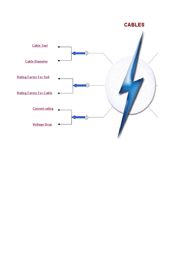 Types and Standards of Electrical Cables | PDF | Coaxial Cable ...