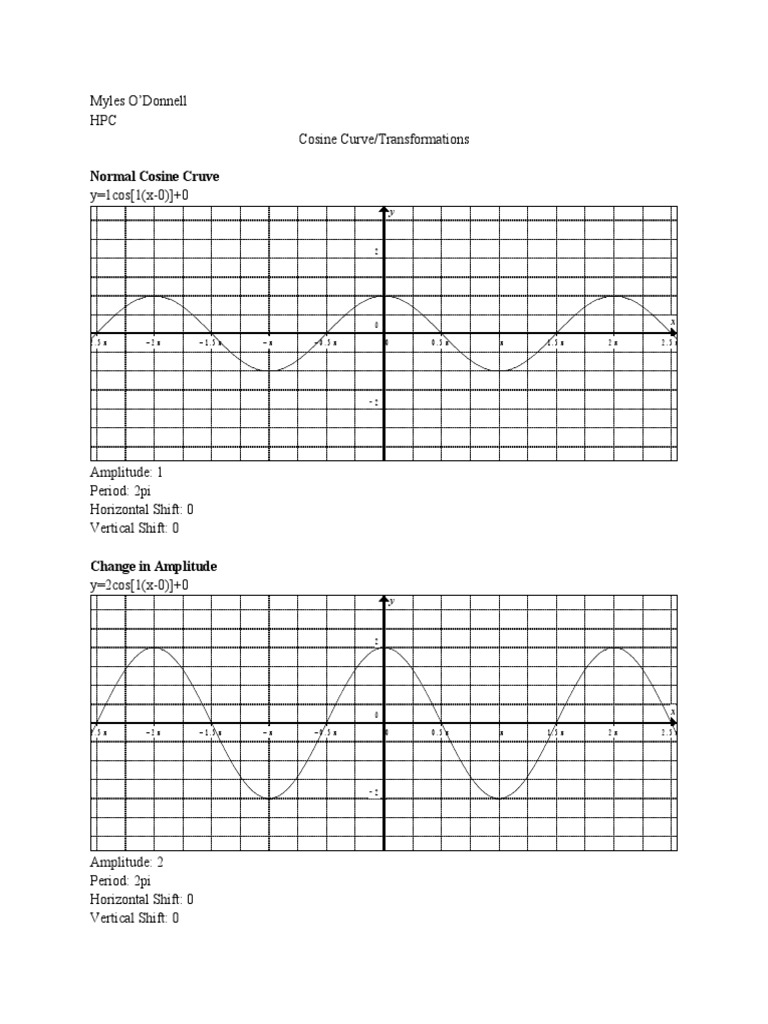 Cosine Curve Transformations Explained | PDF
