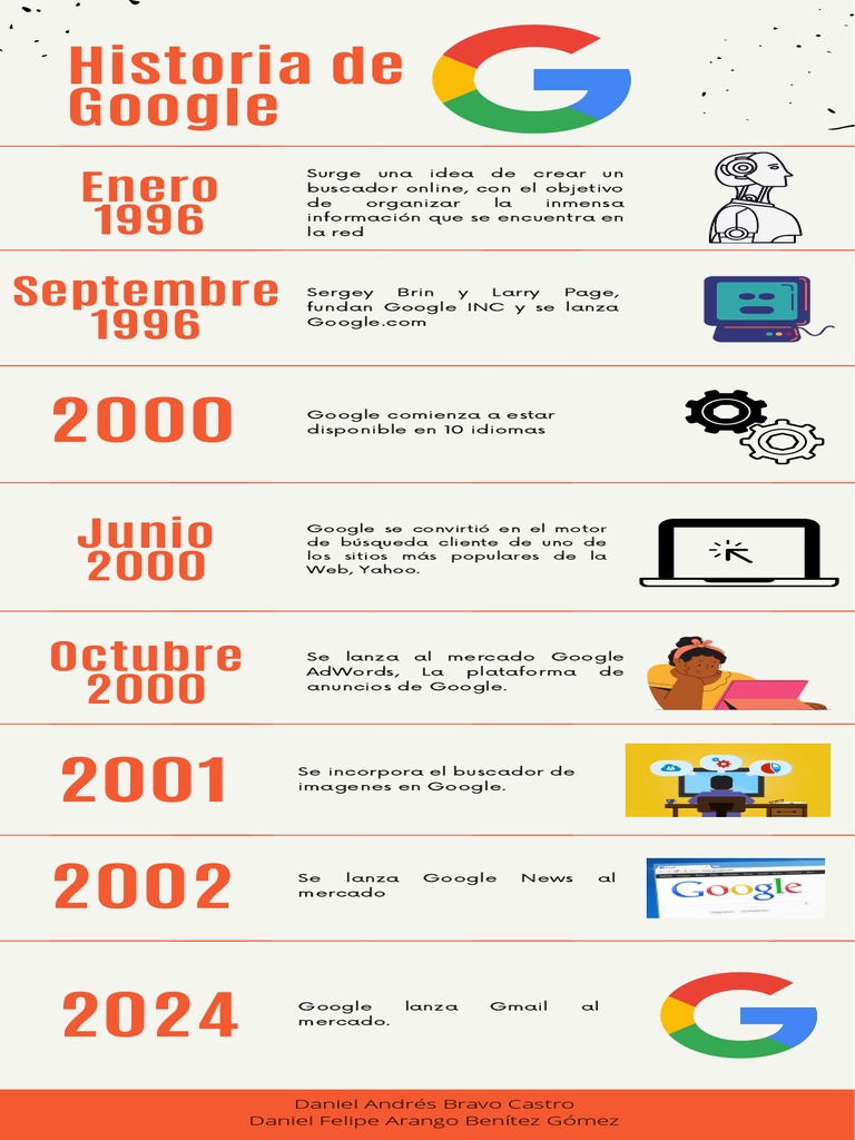Infografia Google - EJE 2 | PDF