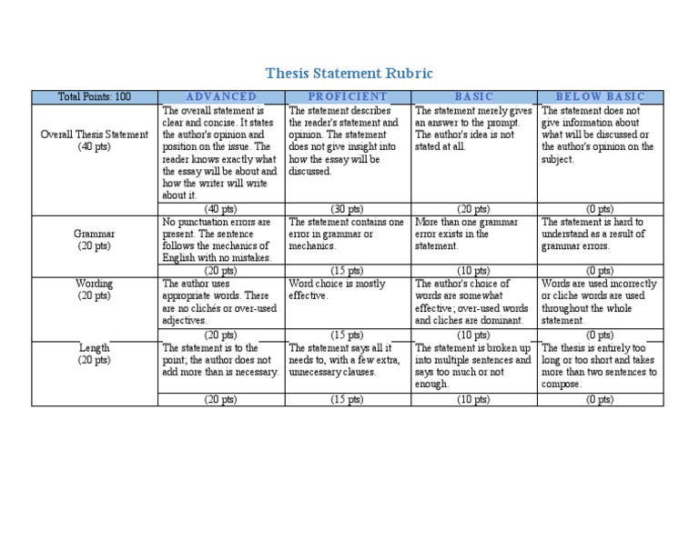 Thesis Statement Rubric | PDF | Sentence (Linguistics) | Word