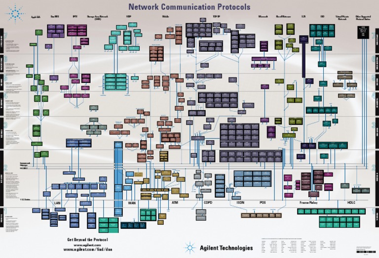 Javvin Network Communication Protocols Map Order Gbu