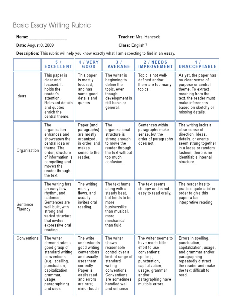 Basic Essay Writing Rubric | PDF | Essays | Punctuation